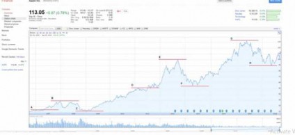 How To Read A Stock Charts With Examples? - Traders-Paradise