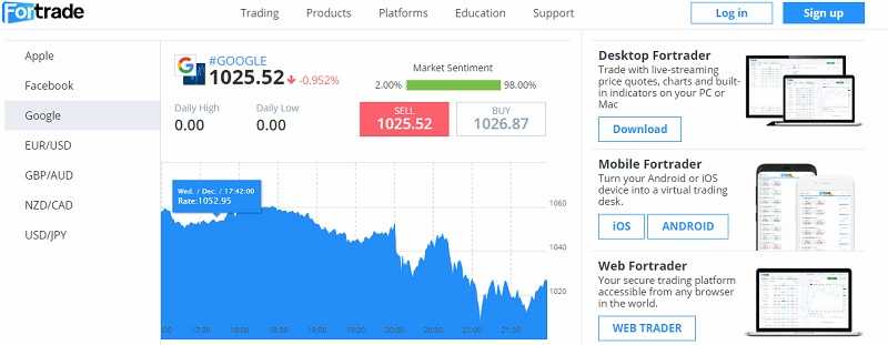 ForTrade.com - Traders-Paradise