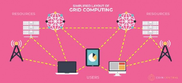 Grid Computing | The Powers of Distributed Cloud Computing - Traders Paradise