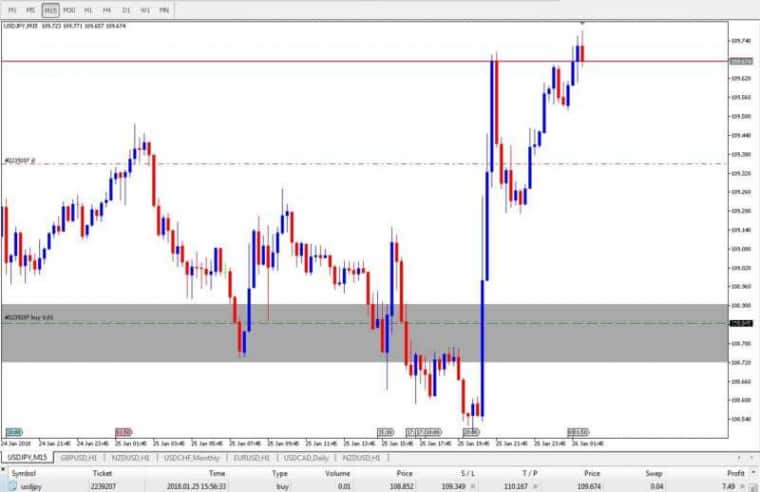 Forex trading styles - Traders-ParadiseForex Trading styles