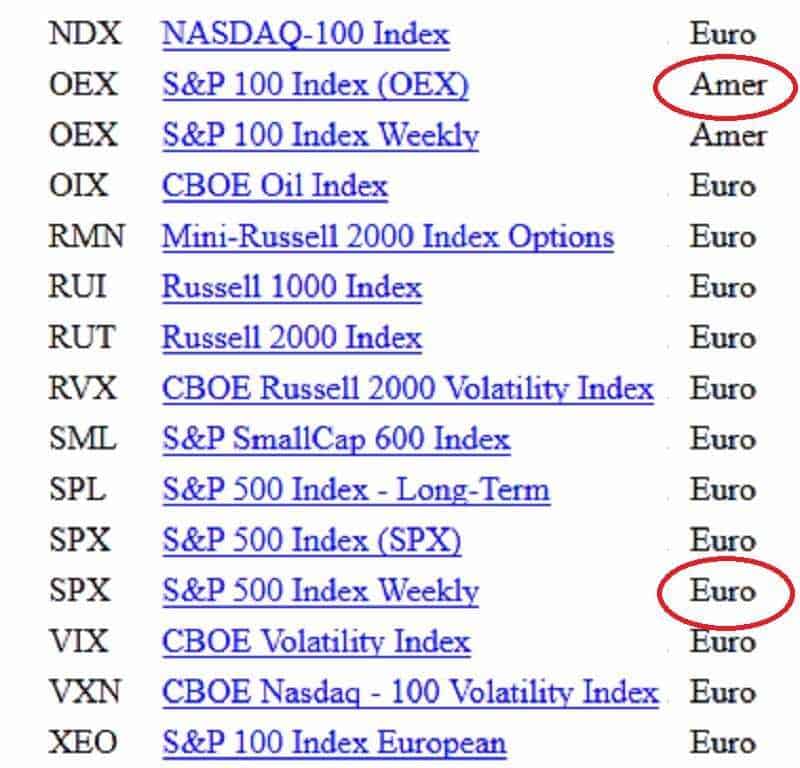 A European call option - What is it? - Traders-Paradise