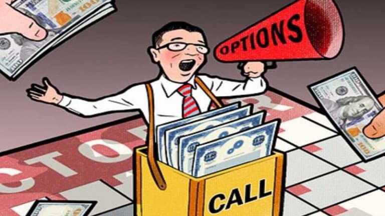 A European Call option - What is it?