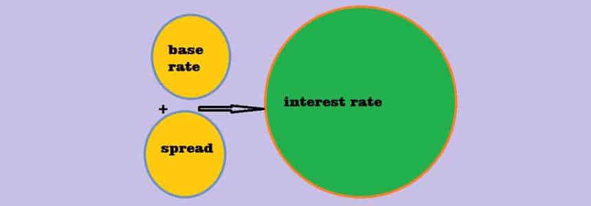 Base Rate | Financial Dictionary | Traders Paradise