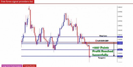 Guide to Pick Best Forex and Stock Trading Signals - Traders Paradise