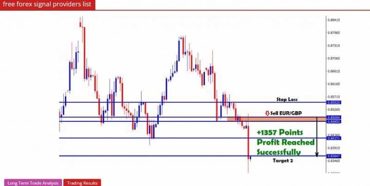 Guide to Pick Best Forex and Stock Trading Signals - Traders Paradise