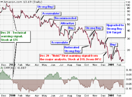 Stock market Trading Strategies for Beginners