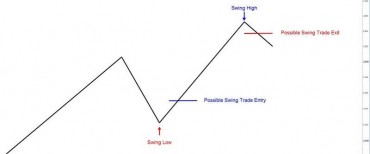 Guide to Online Stock Market Trading Strategies for Beginners