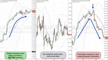 Guide to Online Stock Market Trading Strategies for Beginners