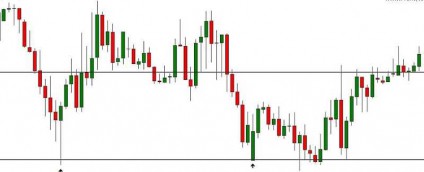 Guide to Online Stock Market Trading Strategies for Beginners