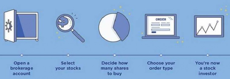 Stock market Trading Strategies for Beginners