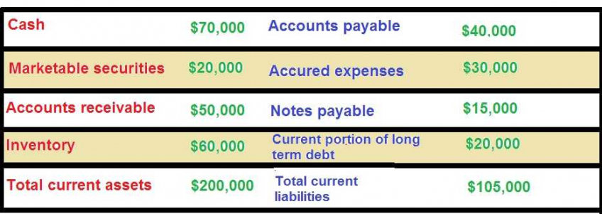 The quick ratio or acid test ratio - How to measure?