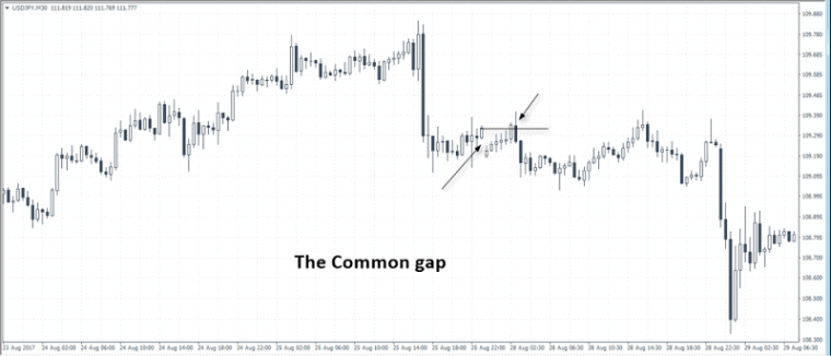 Trading Forex at the Weekend Gaps. Full explanation.