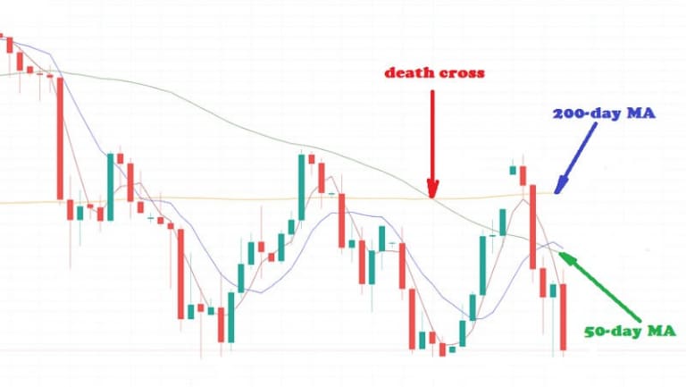 Golden cross pattern exlapined - Trades' Secrets - Traders-Paradise