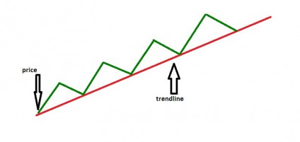 How to Identify Market Trends - Traders' Secrets - Traders-Paradise