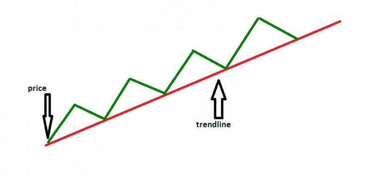 How to Identify Market Trends - Traders' Secrets - Traders-Paradise