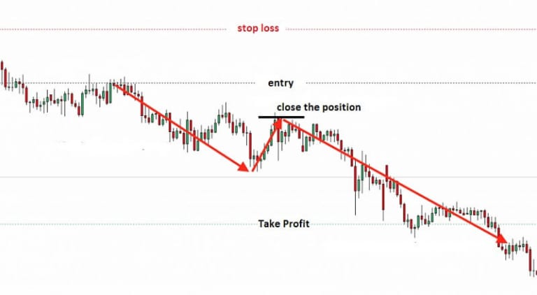 Take Profit Order - Traders-Paradise Take Profit Order - Traders-Paradise