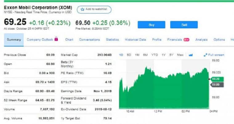 Big Market Players Are on Schedule - Traders-Paradise