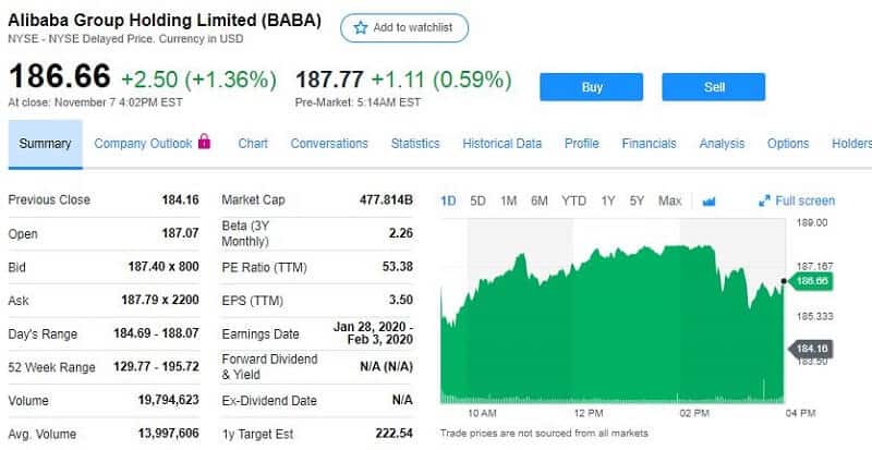 Alibaba stock is attractive for the long term investment - Traders-Paradise