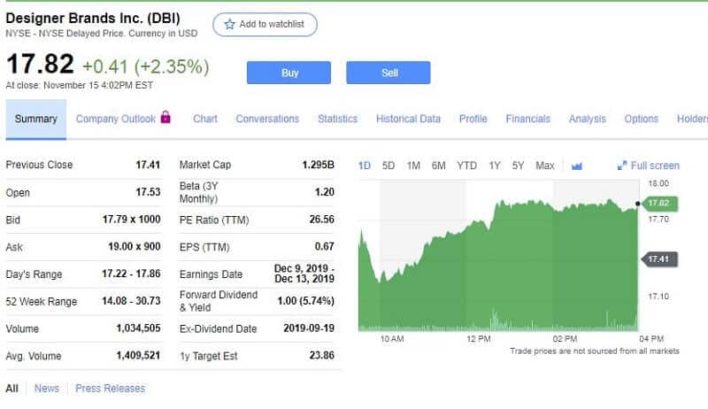 Designer Brands A Value Stock To Watch - Traders-Paradise
