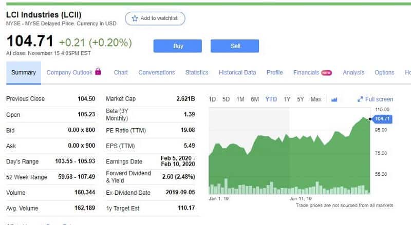 LCI Industries Stock Stands Out In The Market - Traders-Paradise