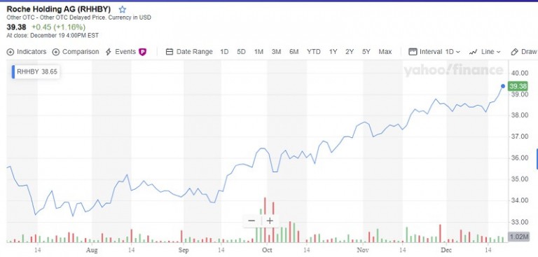 Roche Got Approval For Kadcyla - Traders-Paradise